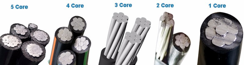 0.6/1kv/11kv/15kv/33kv overhead electrical bundle cable - Henan ...